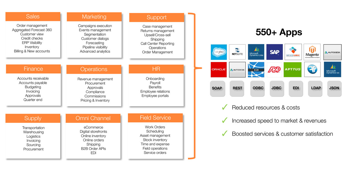 Enterprise Integration - NAVOMI