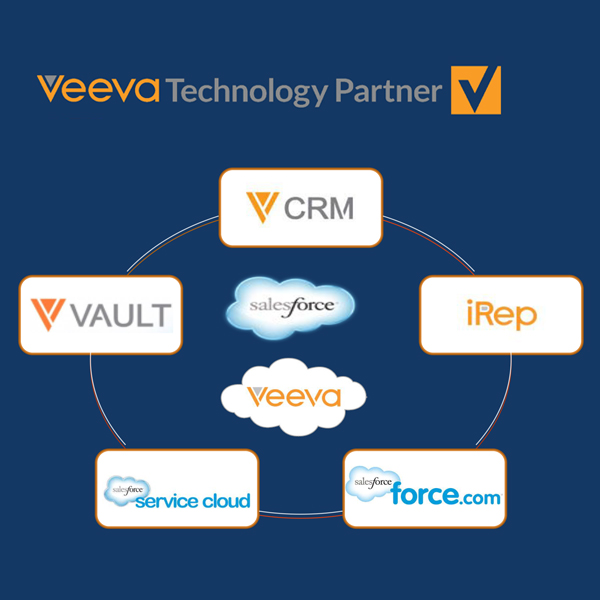 Veeva Cloud