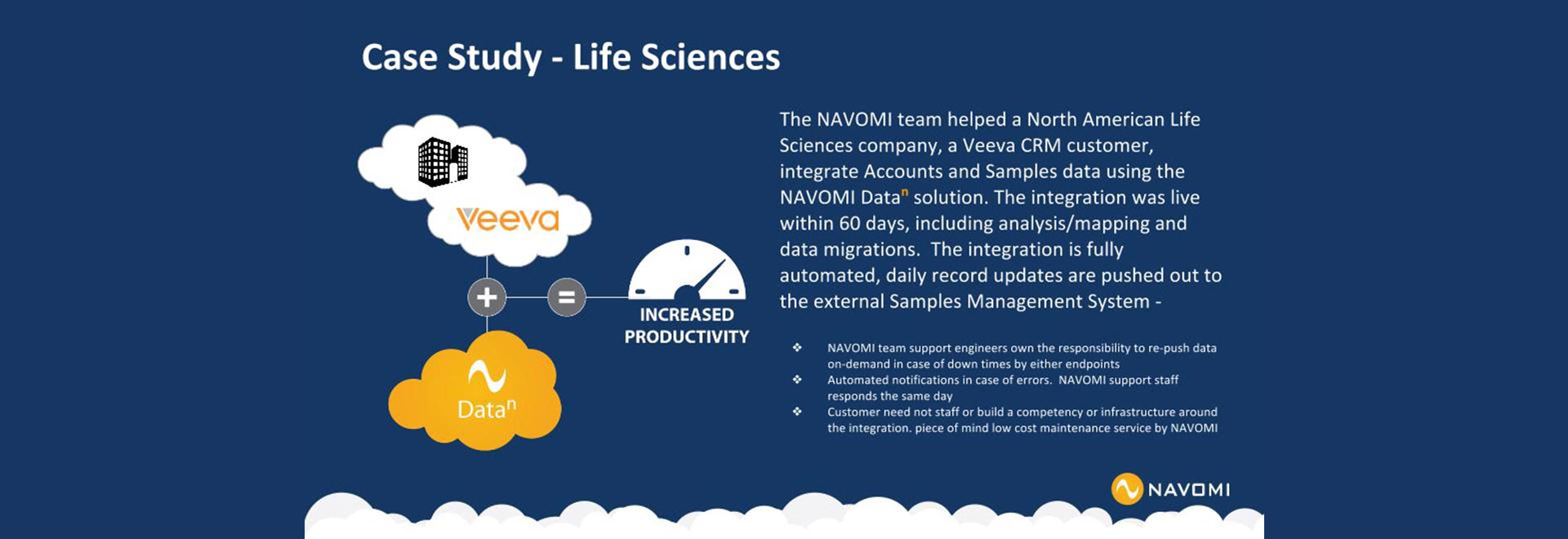 Enterrise Integration CRM AI technology solutions services by NAVOMI