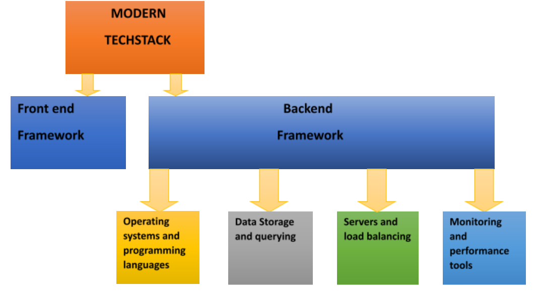 What is Your Tech Stack? - NAVOMI