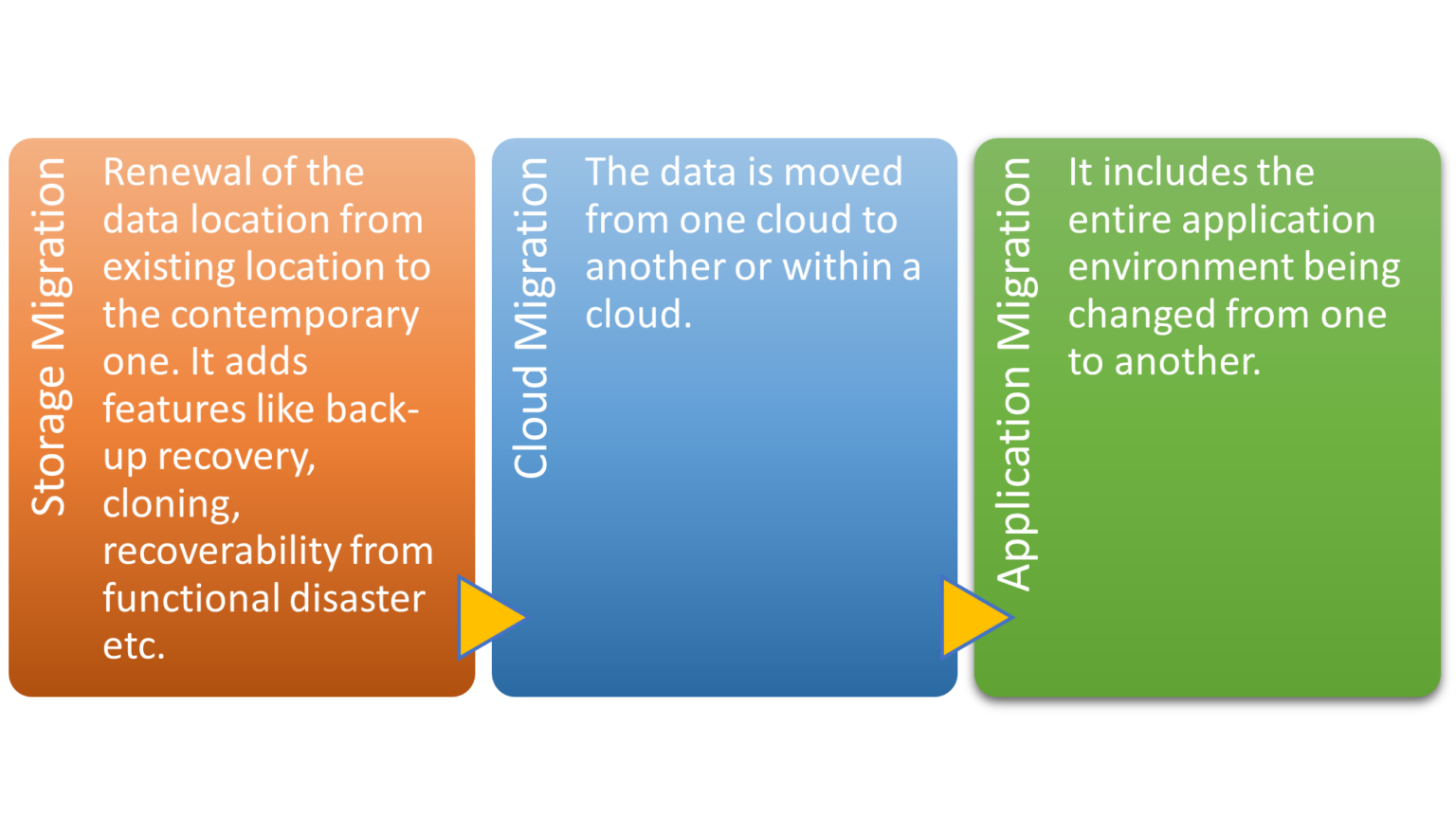 What is Data Migration? How can Companies Benefit from APIs in Data ...