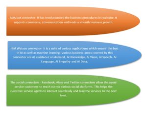 CRM Connectors and How They Transform Your Business - NAVOMI